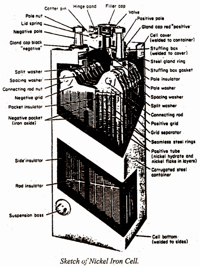 electrical topics: Sketch of Nickel Iron Cell