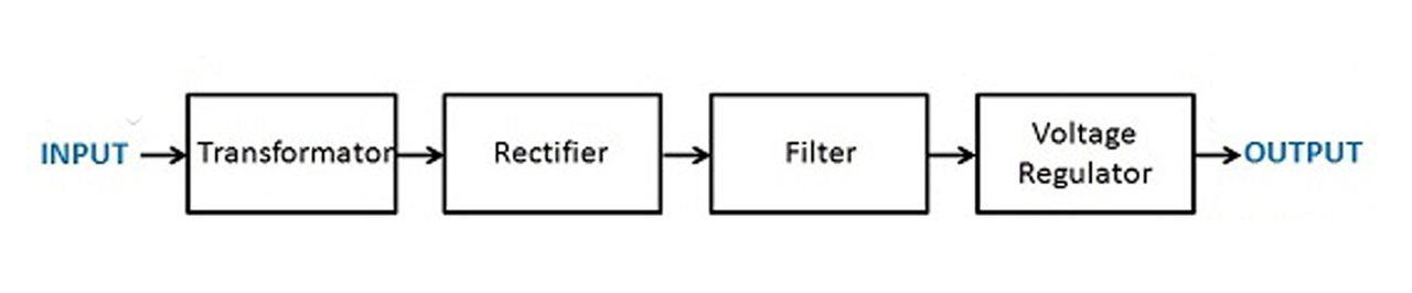 Catu Daya (Power Supply) - Balagia Blog