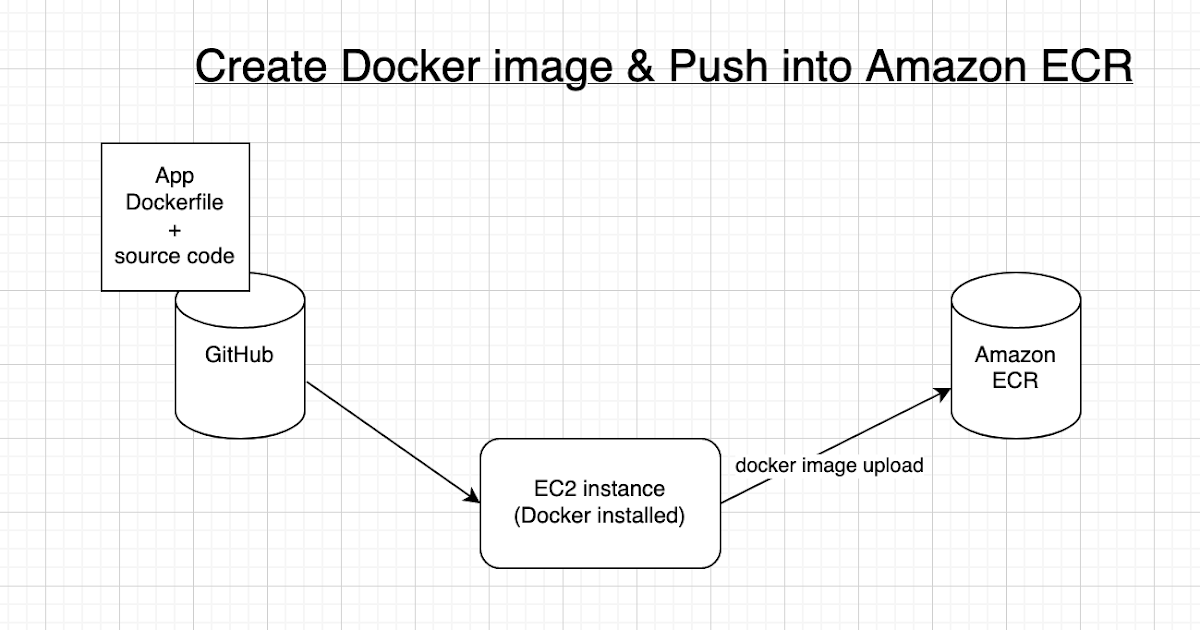 Continuous Integration and DevOps Tools Setup and Tips: How to setup ...