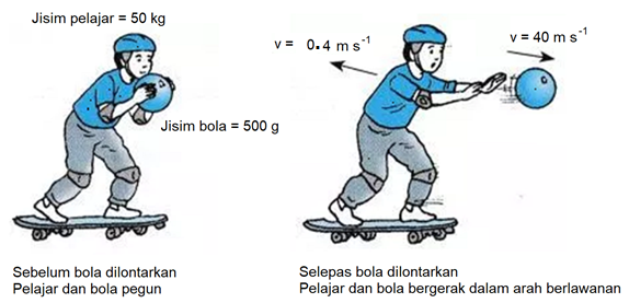 Koleksi latihan Fizik SPM: 2A8m - Prinsip keabadian momentum dalam ...