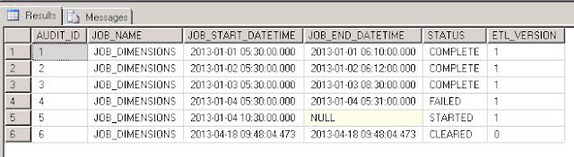 SAP Data Services: Job Control Table - Part 4 - Preventing Simultaneous ...