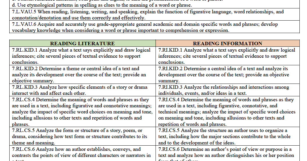 7th And 8th GRADE TN ELA ONE PAGE STANDARDS REFERENCE SHEETS Oodles 7th-and-8th-grade-tn-ela-one-page-standards-reference-sheets-oodles