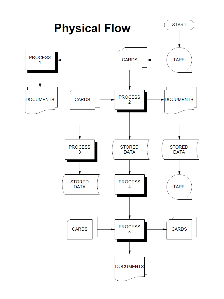 Contoh Flowchart LENGKAP 100+