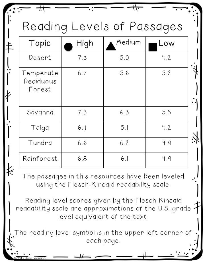 Hello Learning!: Biomes - Close Reading
