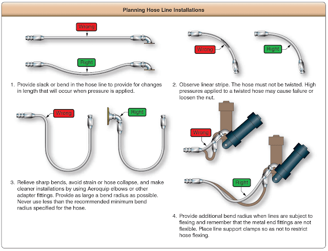 Aircraft Flexible Hose Fluid Lines | Aircraft Systems