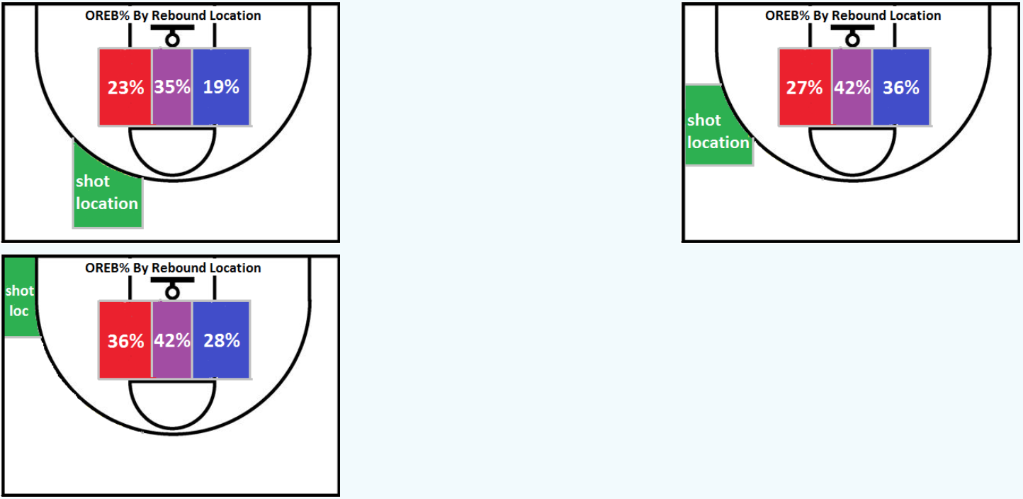 RonSenBasketball: Basketball: Rebounding Tips That Create Advantage