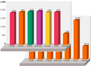 TIPS TO CREATE GOOD VISUALS: Using Graphs and other Visuals
