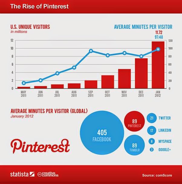 Quick Business Owner Guide To Pinterest « Online Business Talks