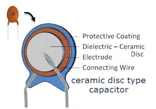 What is Ceramic Capacitor? | Working and Construction of ceramic ...
