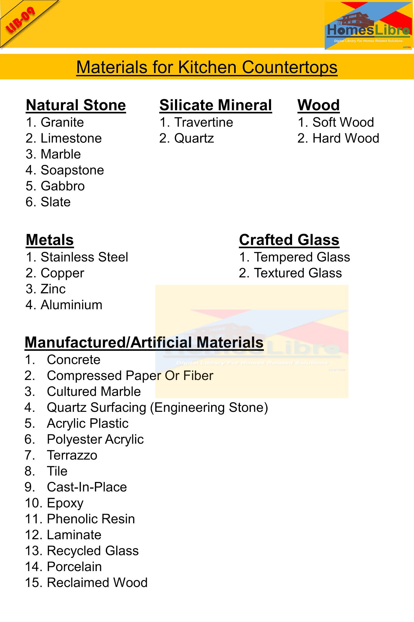 Best Kitchen Countertops For Your Home | Types | checklist - HOMESLIBRO ...