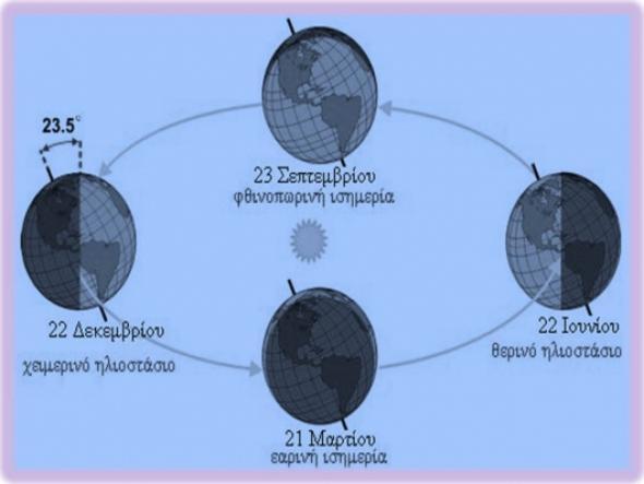 Εμείς και η Κοινωνία μας: Χειμερινό ηλιοστάσιο: Απόψε θα είναι η ...