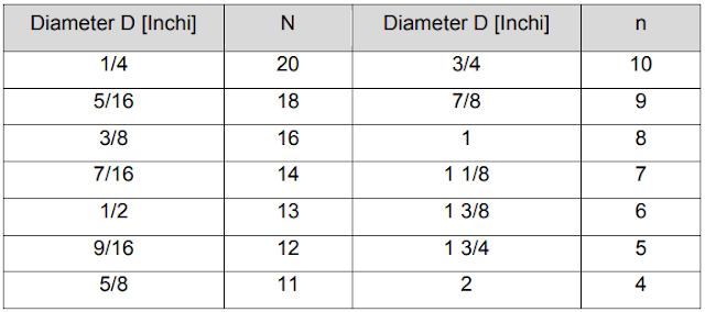 JENIS - JENIS ULIR SEGITIGA - Sepuh 86