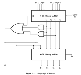 Electrical Engineering: BCD Adder