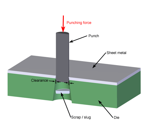 Mold technology: Punching