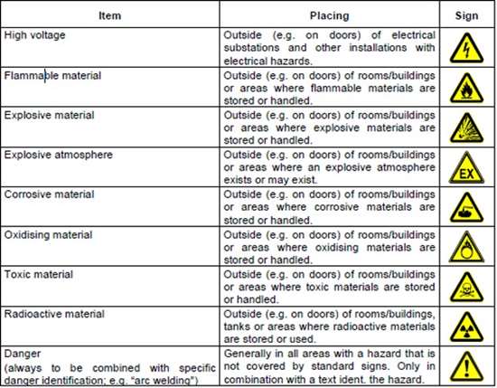 Guidance on Workplace Marking and Safety Signposting | Construction and ...