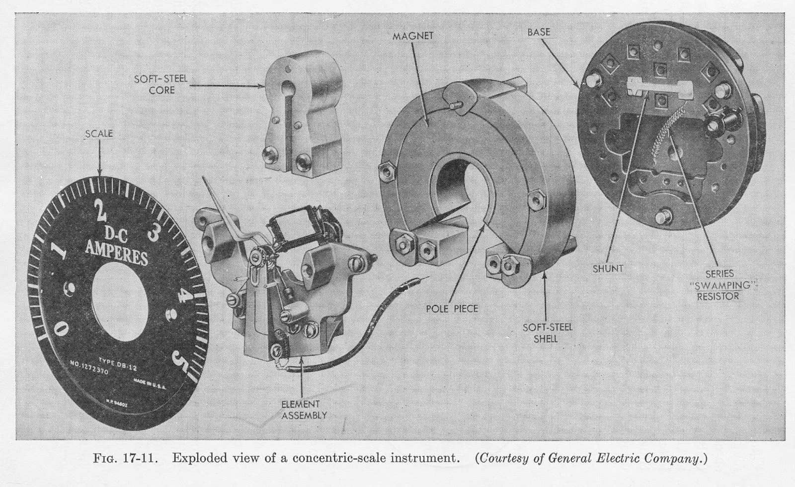 Progress is fine, but it's gone on for too long.: Understanding your ...