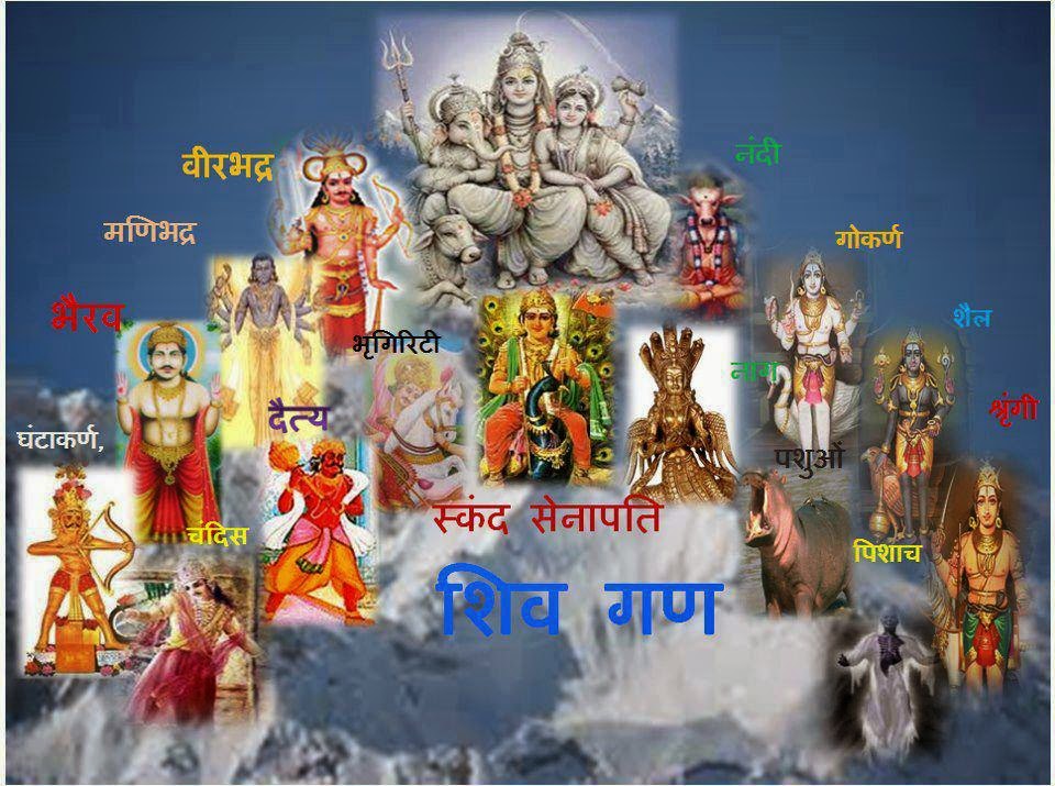 64 Forms of Shiva Durga - 64 Jyotirlingas - Represented by ...