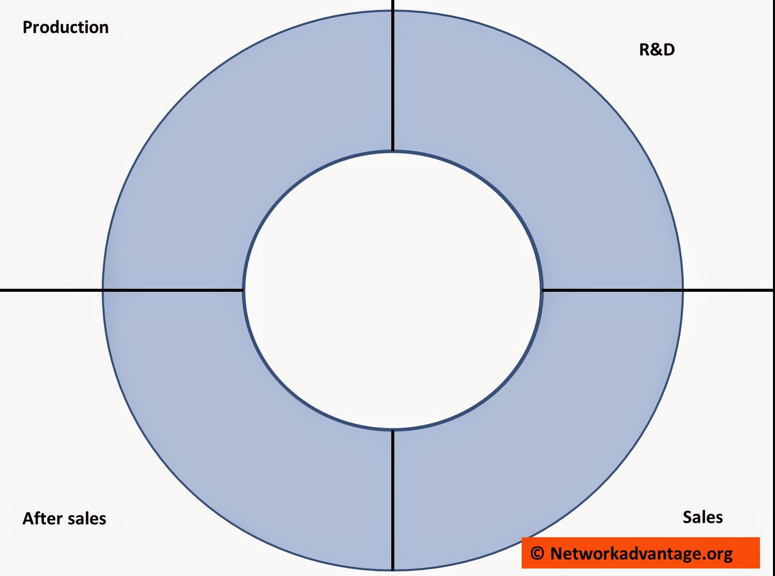 Networks and Innovation: Alliance Radar: Locate Competitive Advantage ...