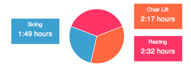 Extreme Pie Charts - The Results | illicit Blag