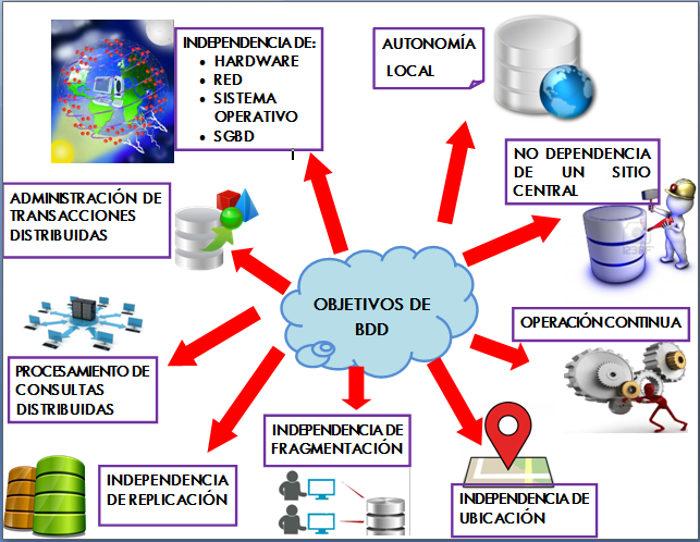 Unidad 1.- Introducción a las Bases de Datos.