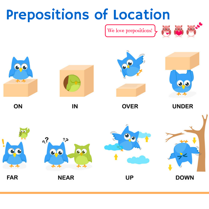 English In Jerez A2 Grammar Prepositions Of Place english-in-jerez-a2-grammar-prepositions-of-place