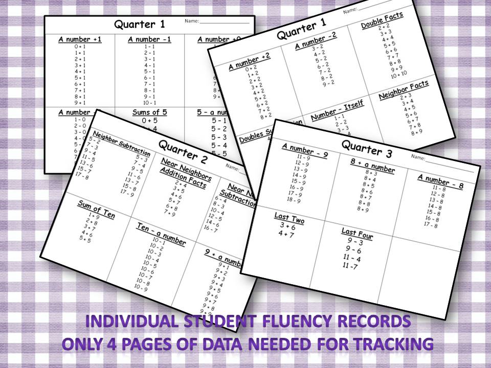 2nd Grade Pad: Fact Fluency
