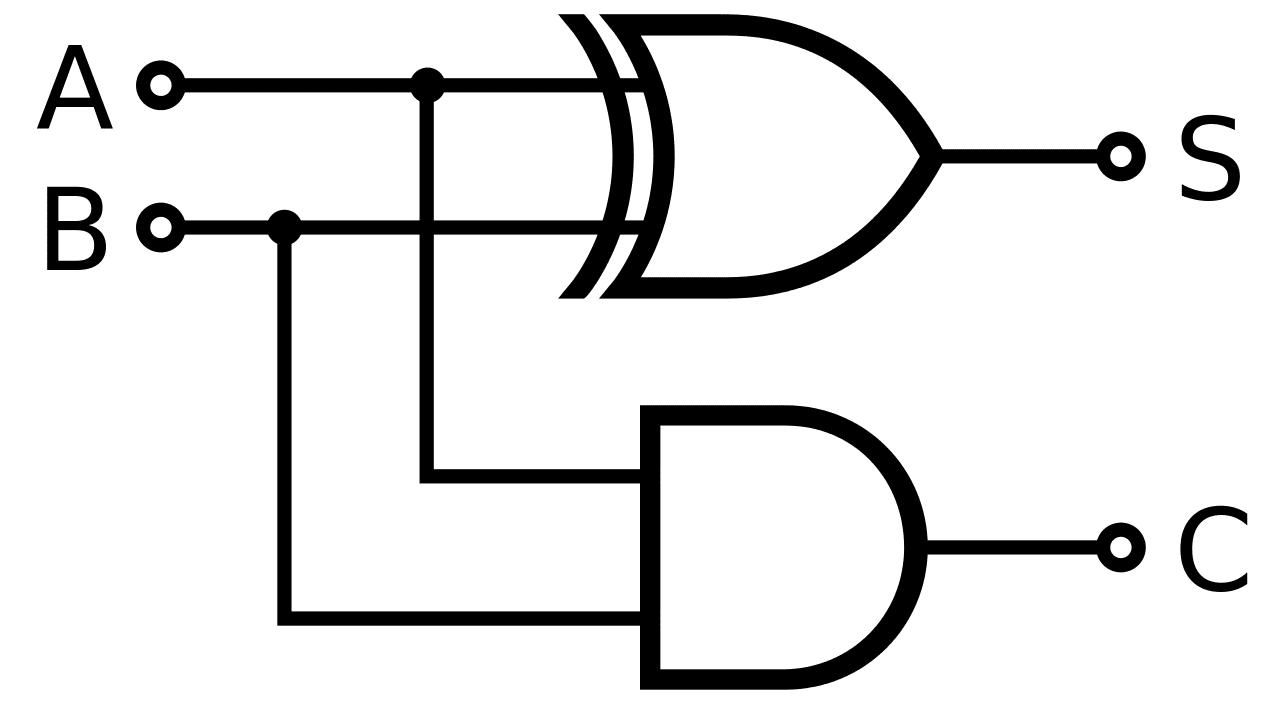 Vhdl Code For Half Adder Using Dataflow Rtl Diagram Simulation Code Test Bench Waveform