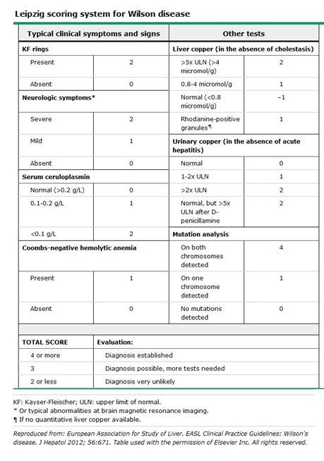 PEDIATRICS MCQS, TOACS, PEARLS & UPDATES FOR MRCPCH/FCPS/MCPS EXAMS ...