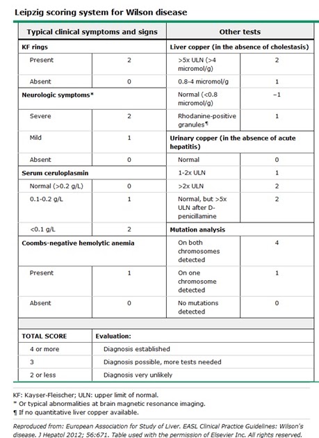 PEDIATRICS MCQS, TOACS, PEARLS & UPDATES FOR MRCPCH/FCPS/MCPS EXAMS ...