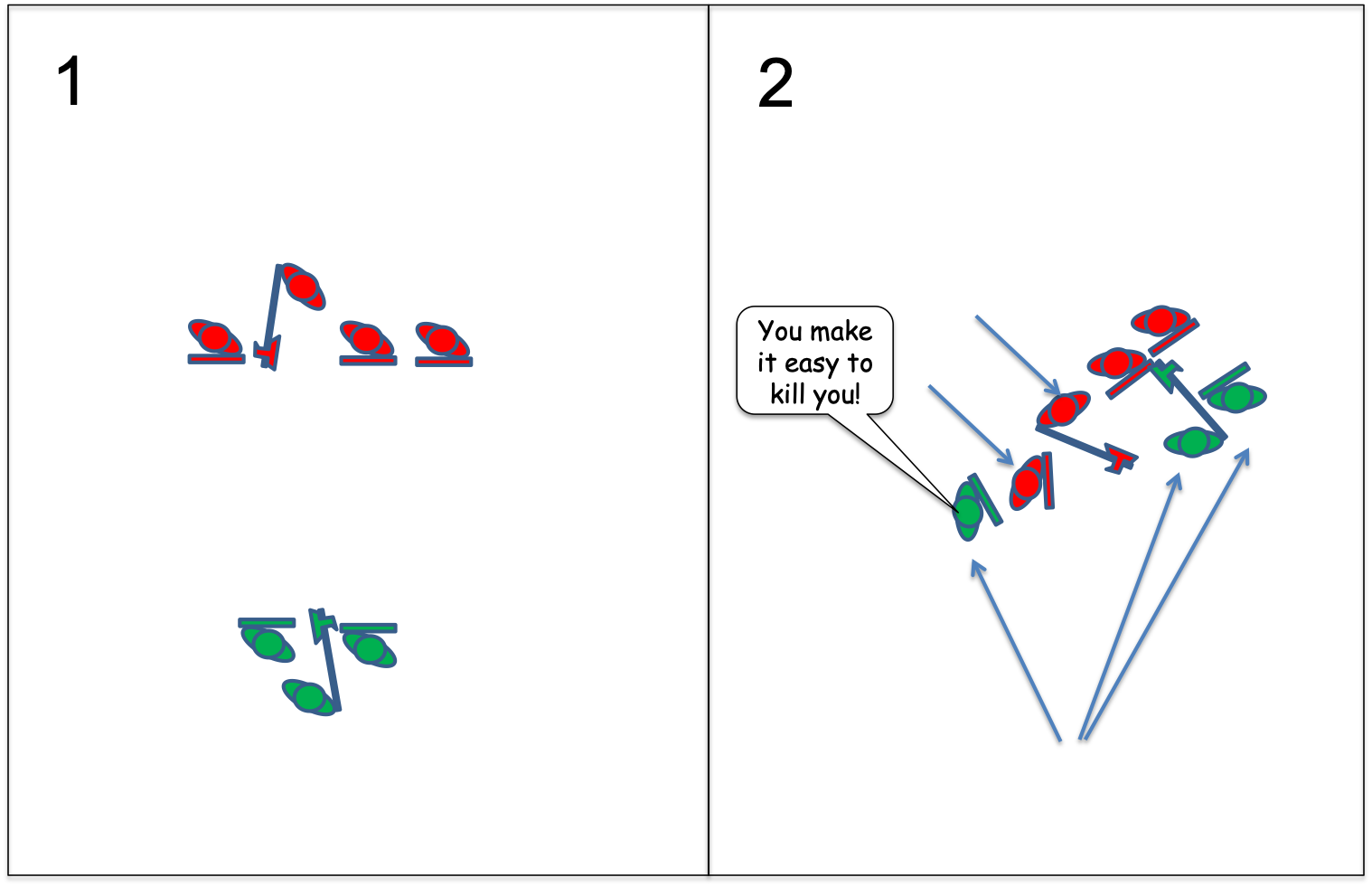 The Tactical Fighter: Heavy Fighting in the SCA: Melee Command Basics ...