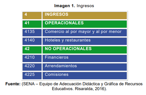 CONCEPTO Y CARACTERISTICAS PRINCIPALES DE LAS CUENTAS DE INGRESOS ...