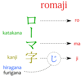 Romaji - What is it? How it works? - Japanese with Anime