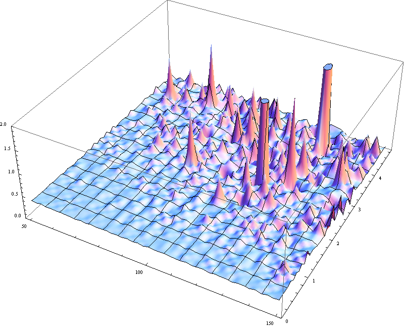 UnRisk Insight: Smoothing Dupire