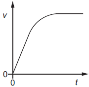 A sky-diver falls vertically from a helicopter and reaches constant ...