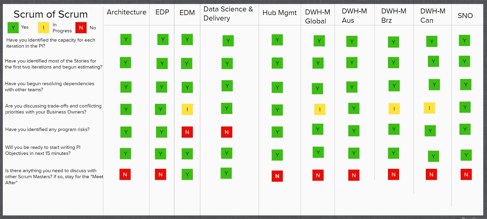 How I Facilitated SAFe PI Planning in Fully Virtual? #covid-19 | My ...