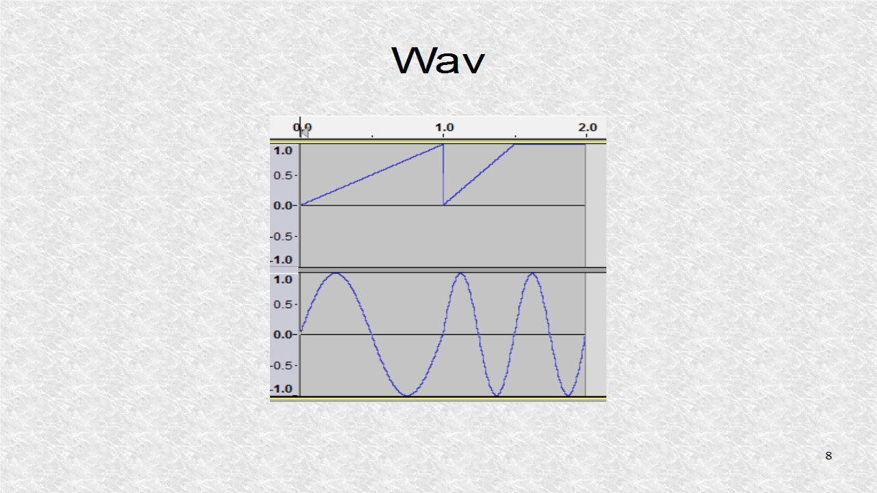 Audio Programming In Python: 22. Phase Modulation