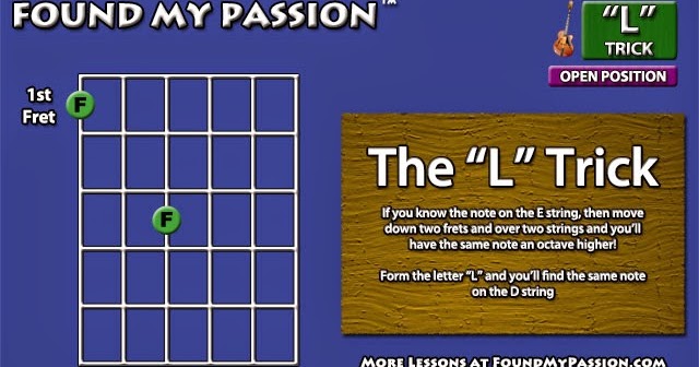 Found My Passion - Guitar: The "L" Trick: An Easy Way to Find Notes on ...