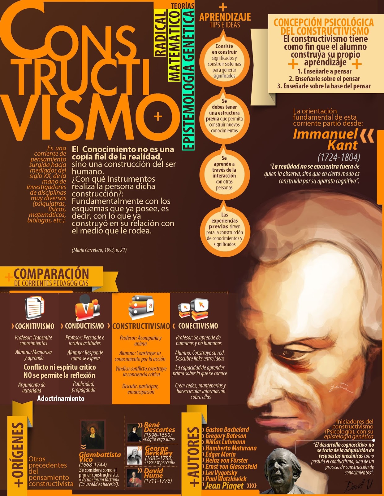 Excelente infografía sobre el constructivismo - Complejidad en Redes