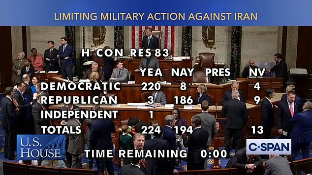 War News Updates: US Congress Votes To Limit President Trump's Power To ...