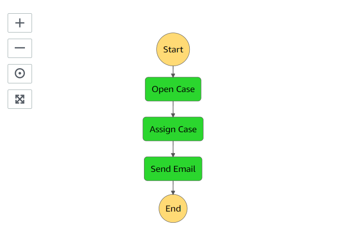 Scotts Cloud Community: Create AWS serverless workflows by using the ...