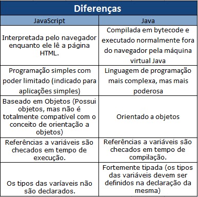 Blog do Fundão Banco de Dados: JavaScript uma pequena introdução