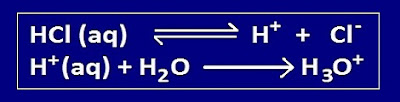 Short description of HCl chemistry for class 12 - CHEMSOLVE.NET