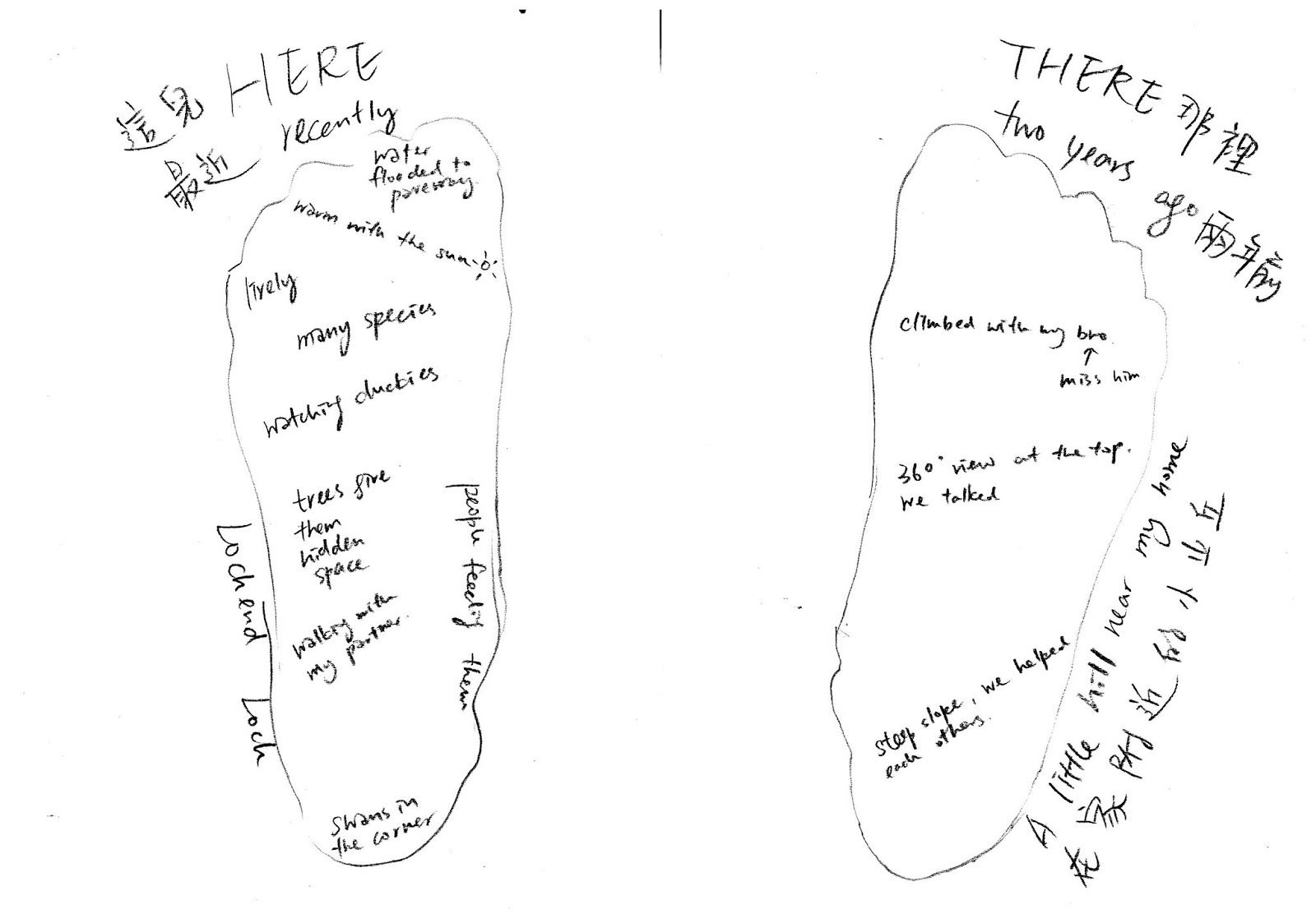 Day of Access: Sole Maps