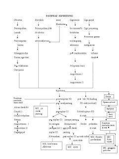 pathway hipertensi - wood scribd indo