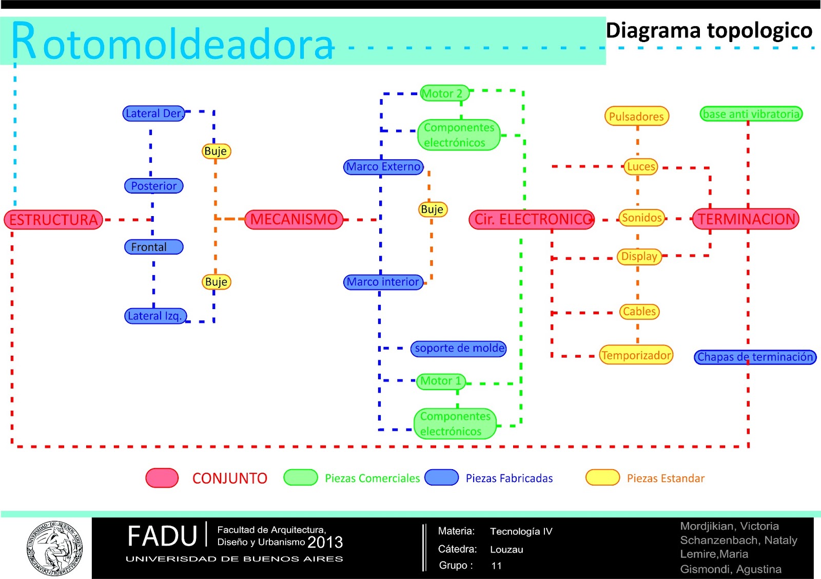 G11 2013: Diagrama topologico