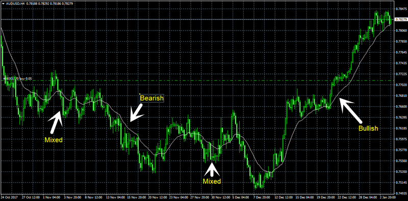 Best Day Trading Beginners: October 2016