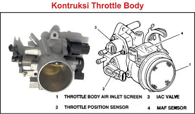 rpm avanza xenia naik turun bisa dari sensor TPS {Alfin Rindi Widiyanto}