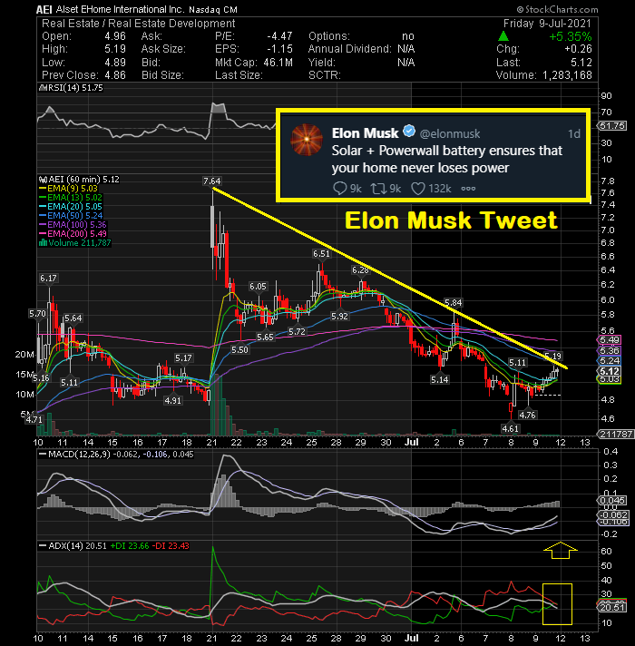 Here's a list of stocks to watch next week - AC Investor Blog