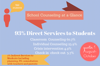 Exploring School Counseling: Making your data POP with infographics!