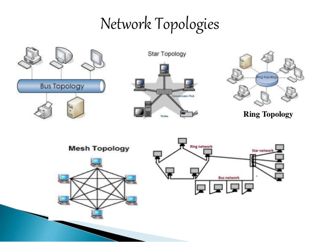 Network Topology